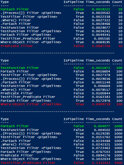 A Look at Filtering Performance in PowerShell | Learn Powershell ...