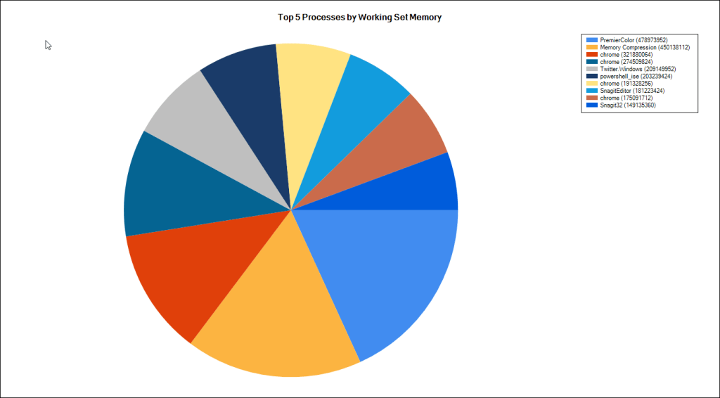 Building a Chart Using PowerShell and Chart Controls | Learn Powershell ...